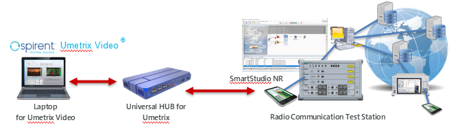 Anritsu and Spirent Develop World-First Solution for Evaluating 5G ... Anritsu and Spirent Develop World-First Solution for Evaluating 5G ...