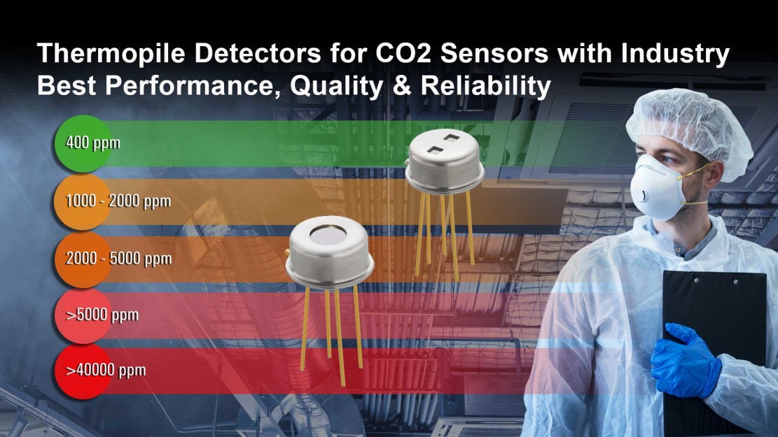Renesas Expands Medical and Industrial Environmental Sensing Portfolio Renesas Expands Medical and Industrial Environmental Sensing Portfolio