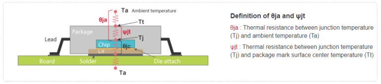 Intro to Thermal Resistance in Modern Electronics