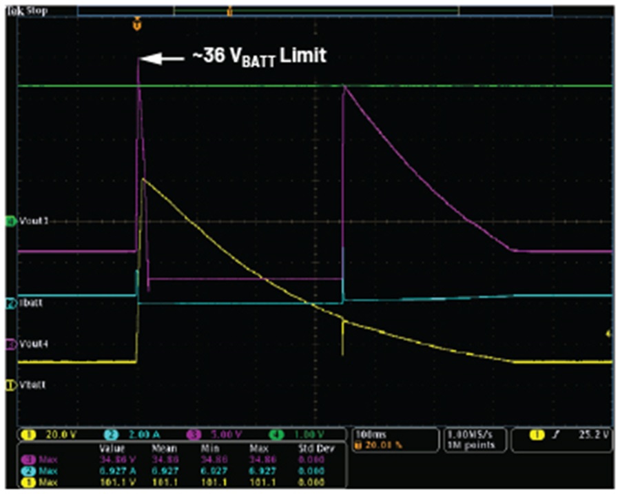 Quad Output Power Reference Design with Input Fault Protection for ...