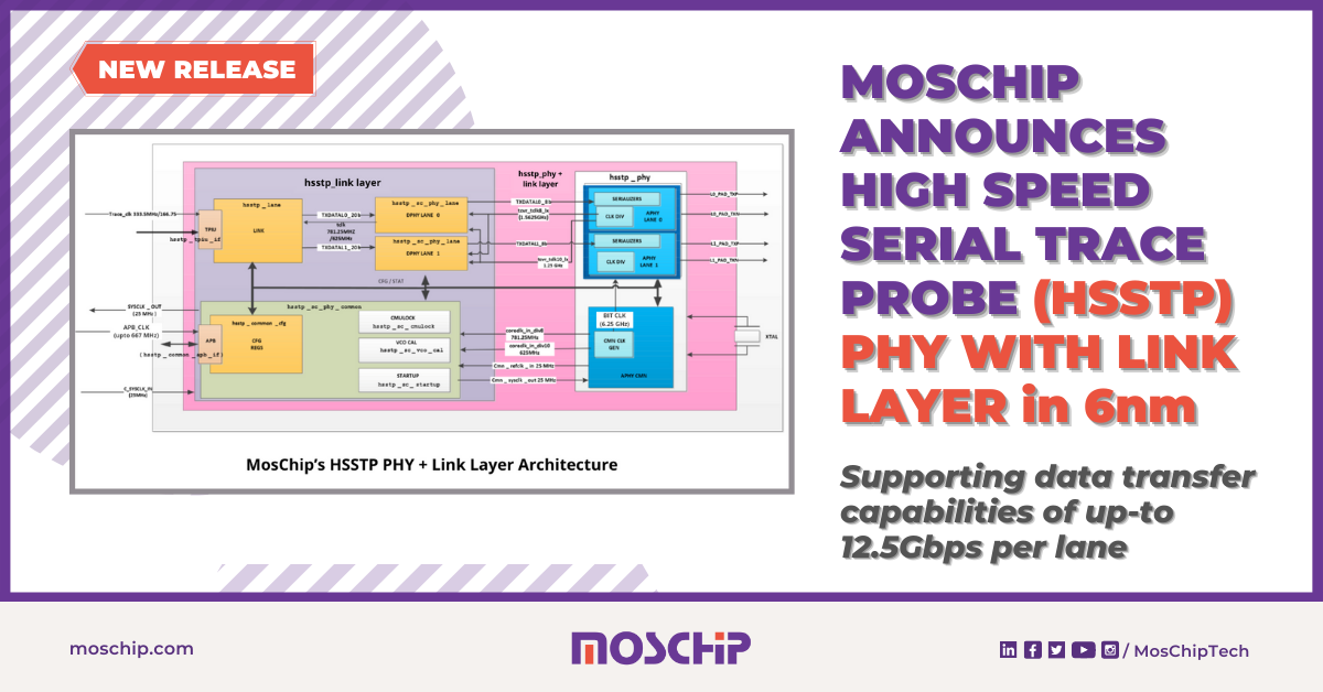 MOSCHIP ANNOUNCES HIGH SPEED SERAIL TRACE PROBE (HSSTP) PHY WITH LINK ...