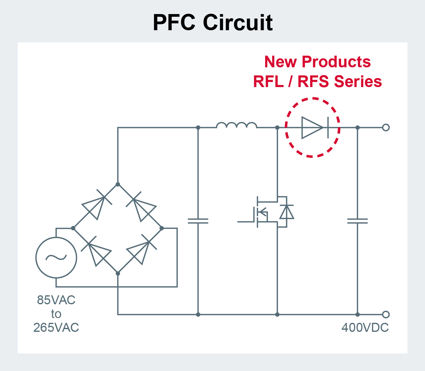 ROHM’s New 4th Gen Fast Recovery Diodes