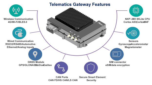 What is Telematics Gateway?