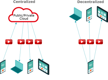 Role of Edge Computing for 5G IoT Deployment