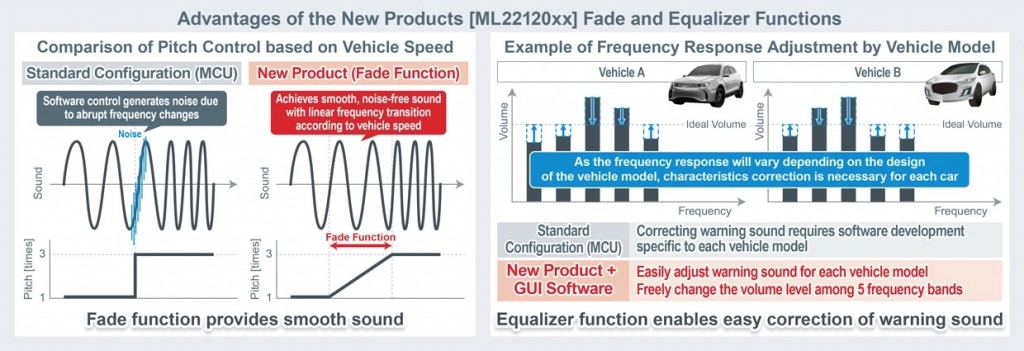 The Industry's First* Speech Synthesis ICs Dedicated for AVAS (Acoustic ...