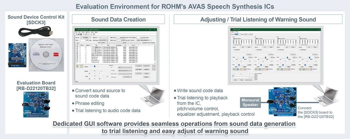 The Industry's First* Speech Synthesis ICs Dedicated for AVAS (Acoustic Vehicle Alerting System ...