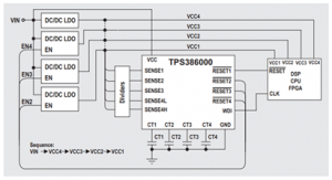 How to Test Power-supplySequencing with PicoScopes