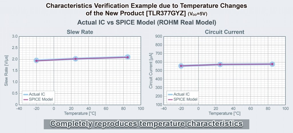 ROHM Develops the Industry's Smallest* CMOS Op Amp Optimized ROHM Develops the Industry's Smallest* CMOS Op Amp Optimized